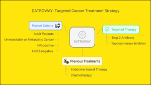 Datroway (Datopotamab Deruxtecan) – A Breakthrough in Breast Cancer ...